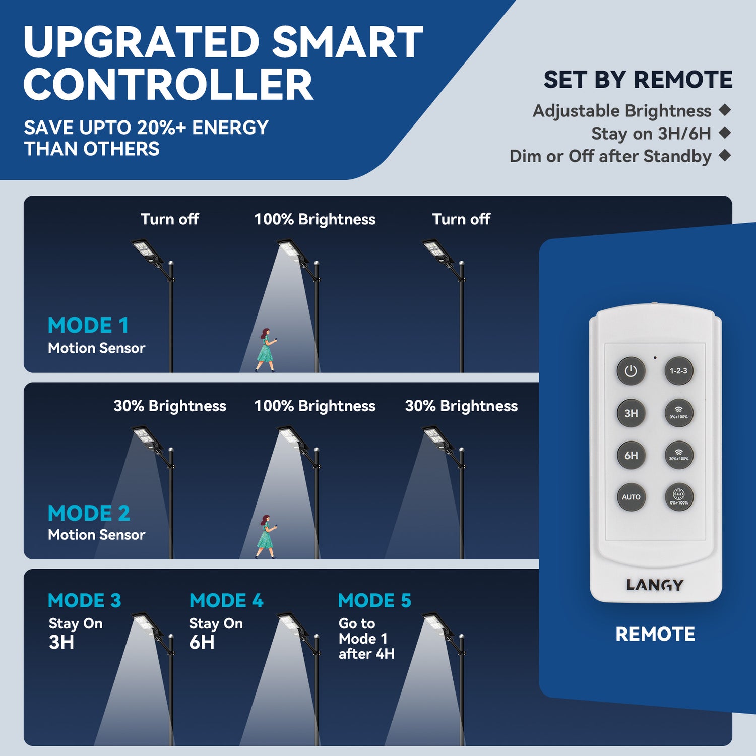 200W Solar Street Lights 20,000 Lumens,solar powered pole light – Langy ...